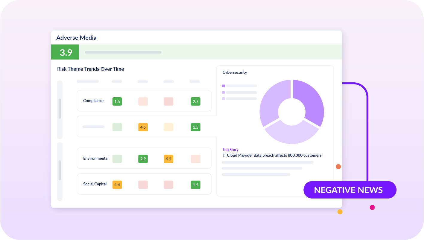 Protect Your Reputation By Monitoring Suppliers for Adverse Media